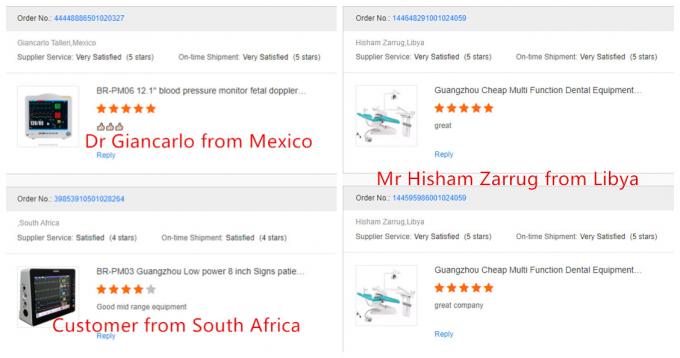 China Guangzhou Benray Medical Equipment Co., Ltd. company profile